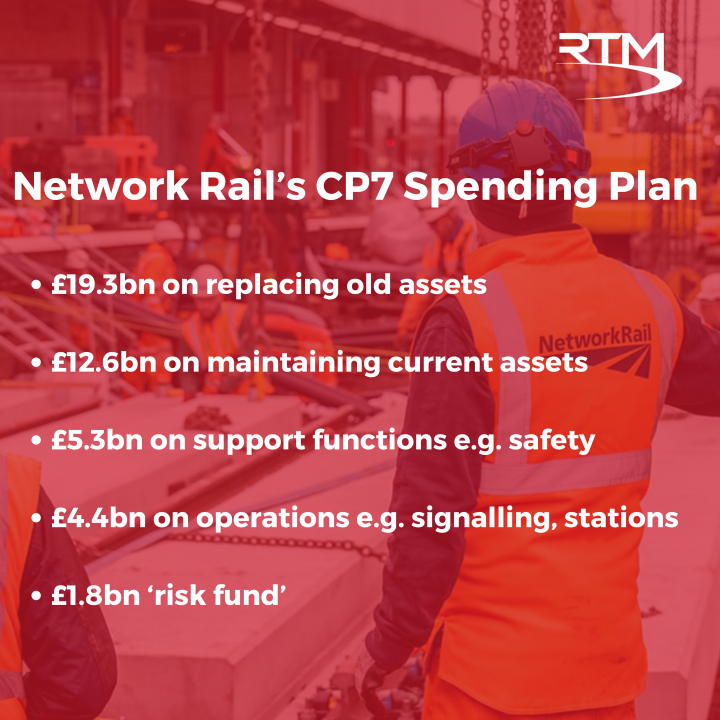 Network Rail publishes CP7 Delivery Plan | Rail News